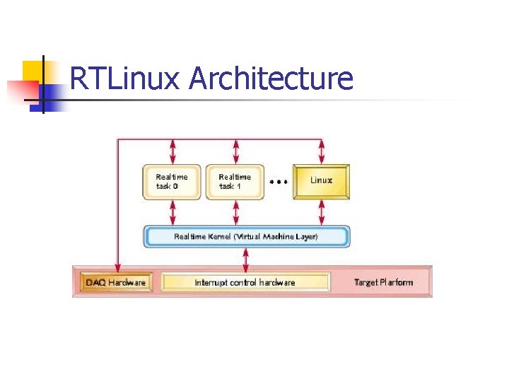 Embedded Linux Sandeep Sirpatil Graduate Student University of