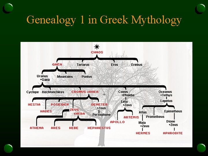 Greek and Roman Mythology Beginning of the World