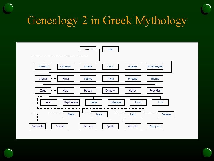 Greek and Roman Mythology Beginning of the World