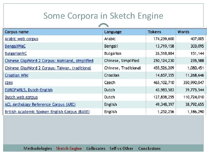 Our Collocating Body Parts Recurring Images of Self