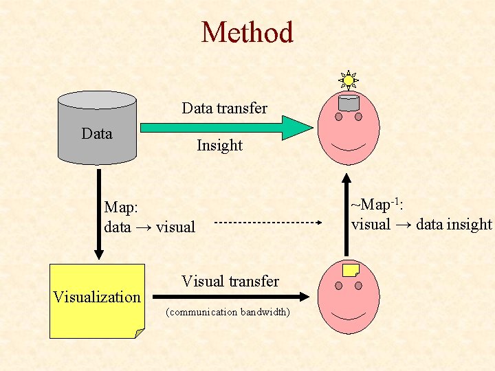 Visualization Basics cs 5764 Information Visualization Chris North
