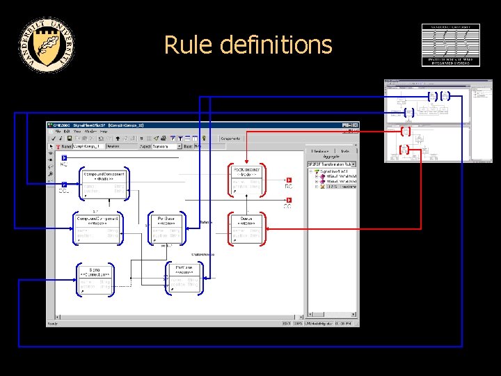 Institute for Software Integrated Systems Vanderbilt University A