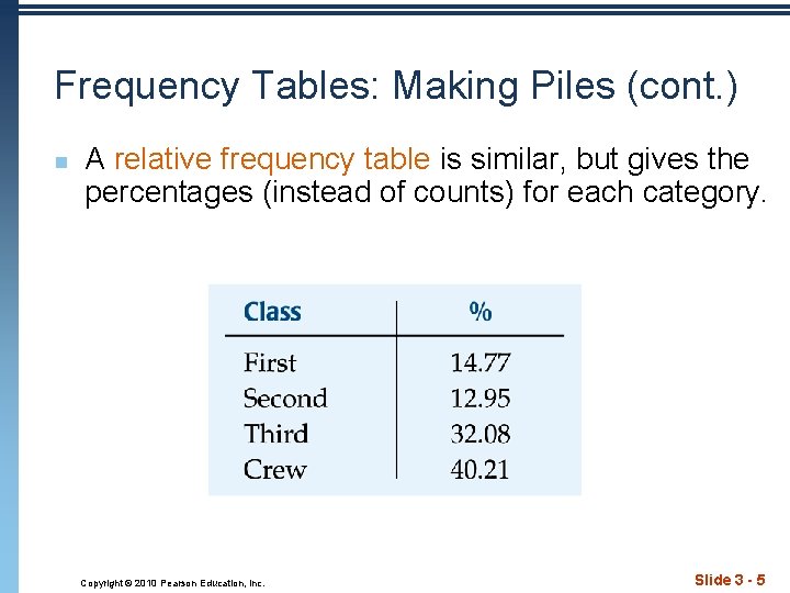 Chapter 3 Displaying and Describing Categorical Data Copyright