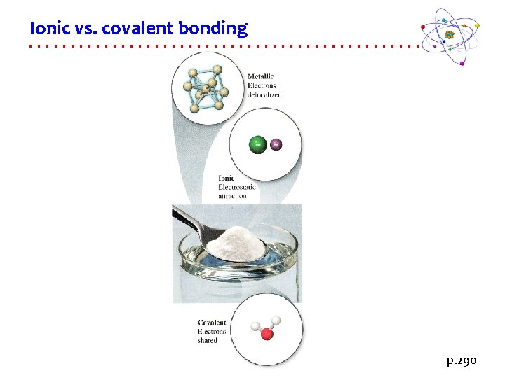 Lecture 7 Chemical bonding Lecture 7 Topics 1