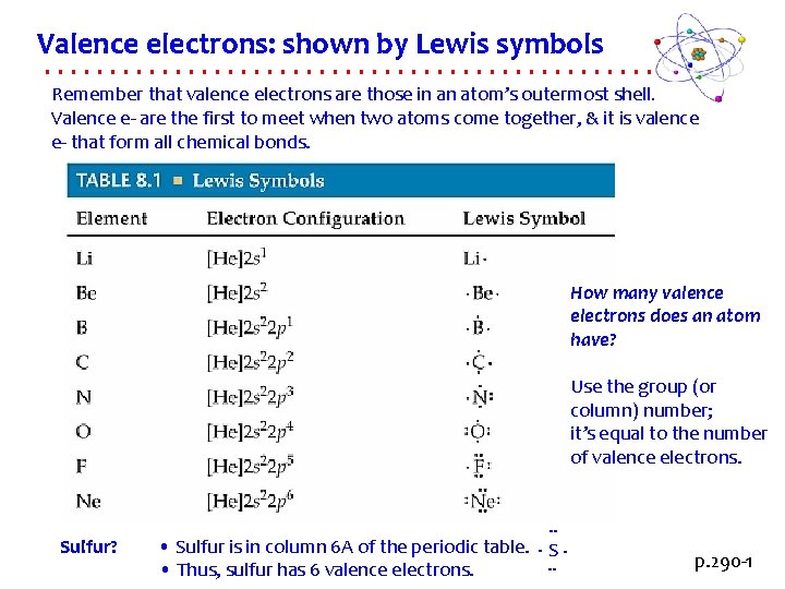 Lecture 7 Chemical bonding Lecture 7 Topics 1