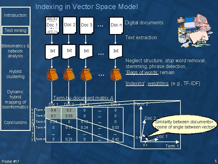 Dynamic Hybrid Clustering of Bioinformatics by Incorporating Text