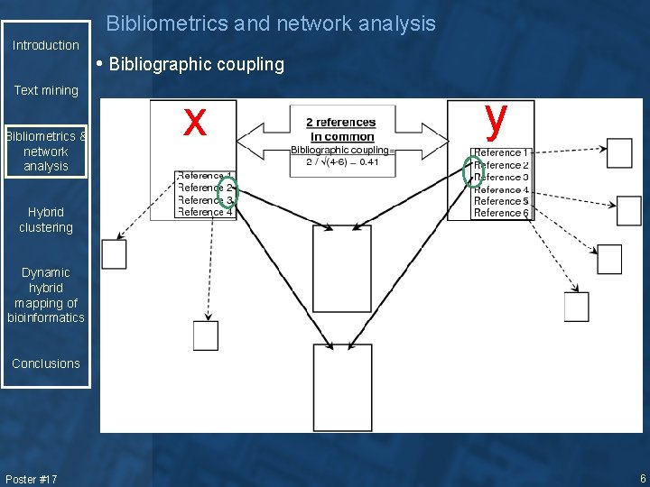 Dynamic Hybrid Clustering of Bioinformatics by Incorporating Text