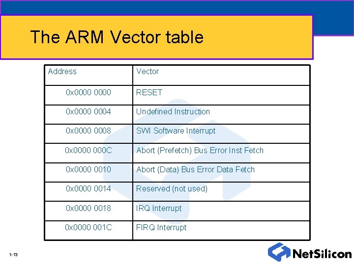 SYS Module System Clocks FXTAL BCLK Reset Circuit