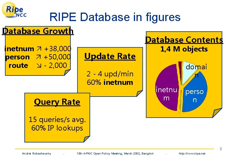 New Version of the RIPE Database RPSL implementation