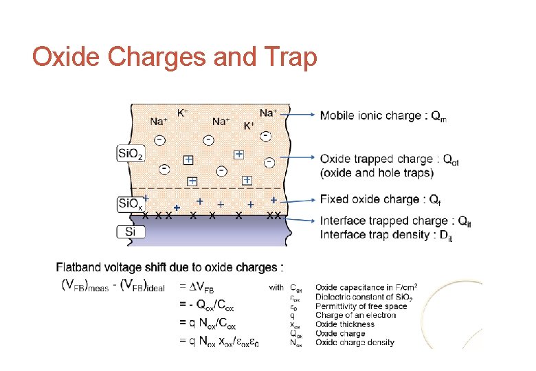 THIN GATE OXIDE Growth and Reliability The main