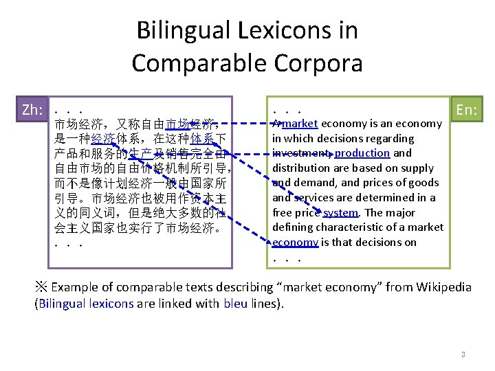 Iterative Bilingual Lexicon Extraction From Comparable Corpora Using