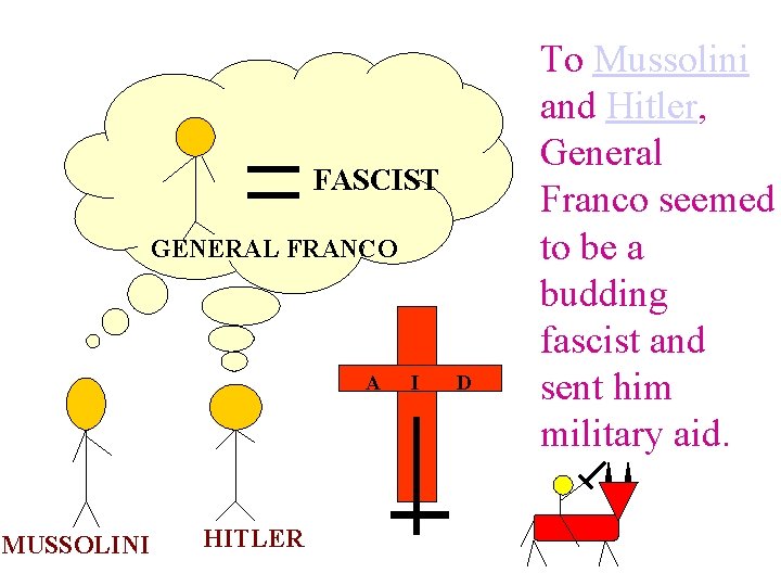 The Military Uprising supported by General Franco to