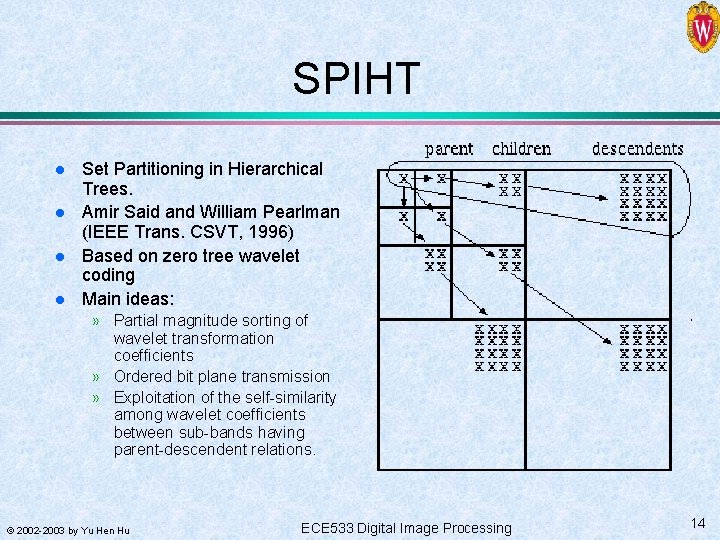 JPEG 2000 An Introduction 2002 2003 by Yu