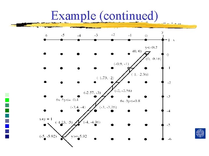 Computational Experiences with Branching on Hyperplane Algorithm for