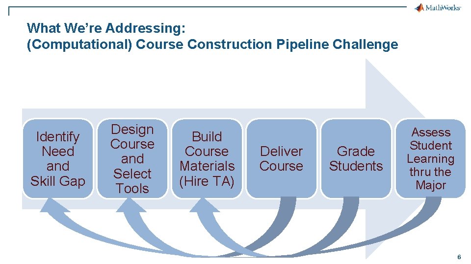 Computational Thinking Teaching MATLAB and You Lisa Kempler