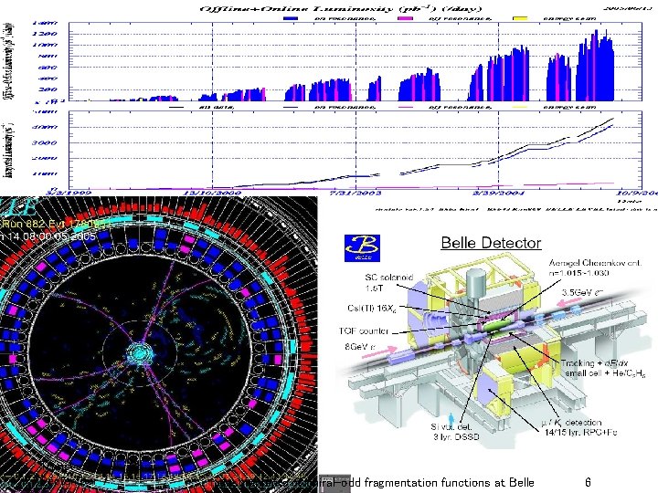 Measurements of chiralodd fragmentation functions at Belle see