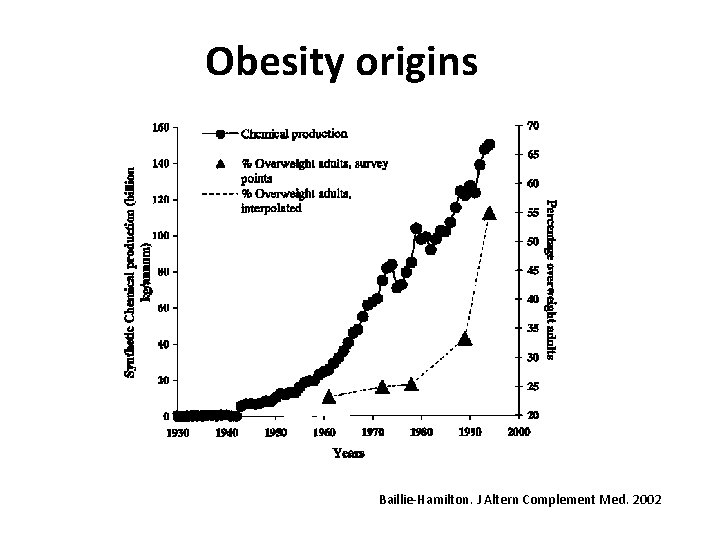 The Role Of Endocrine Disruptors On Metabolic Dysfunction