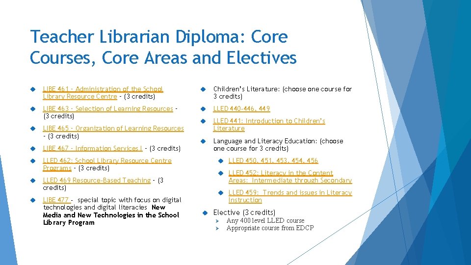 TEACHER LIBRARIAN DIPLOMA COHORT Department of Language Literacy
