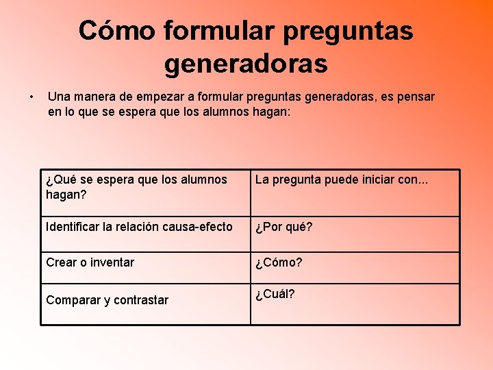 Unidad 3 Weblesson OBJETIVOS En esta unidad los