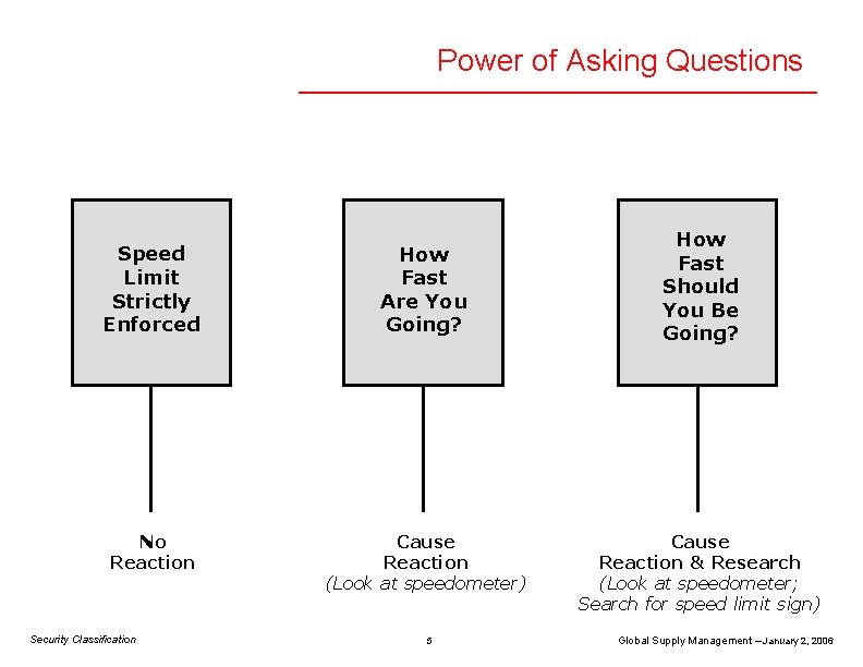 5 Why Analysis u January 2 2006 Global