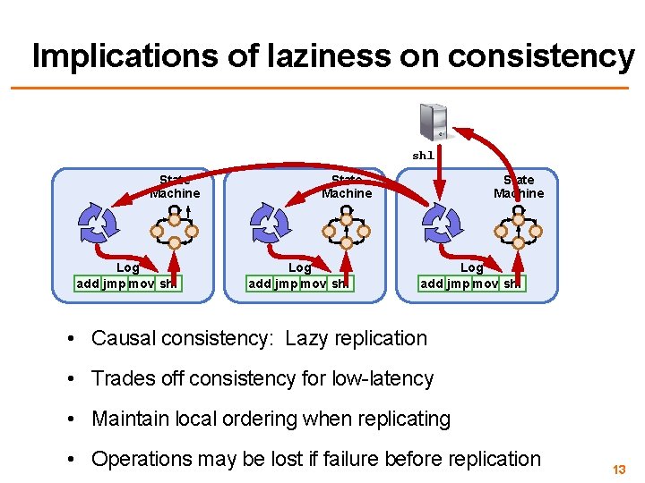 Causal Consistency COS 418 Distributed Systems Lecture 16