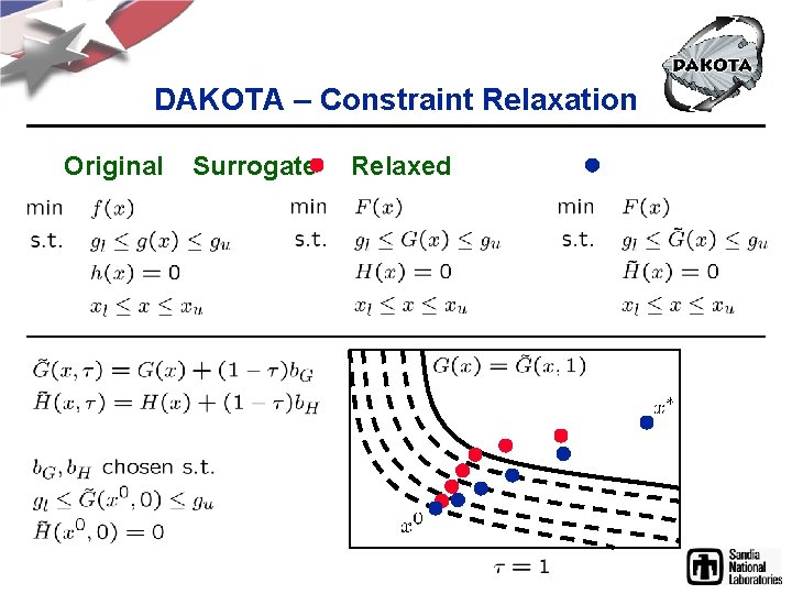 Optimization Linear Algebra and a Little Bit of