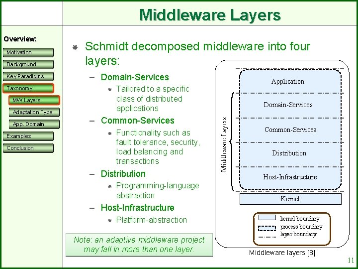 Reflective Adaptive Middleware Leila Jalali Distributed Systems Middleware