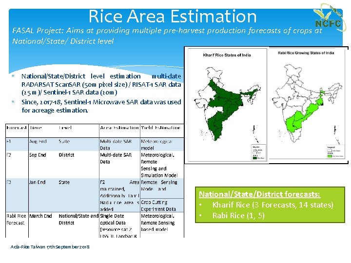 Rice Production Estimation in India S Mamatha Mahalanobis