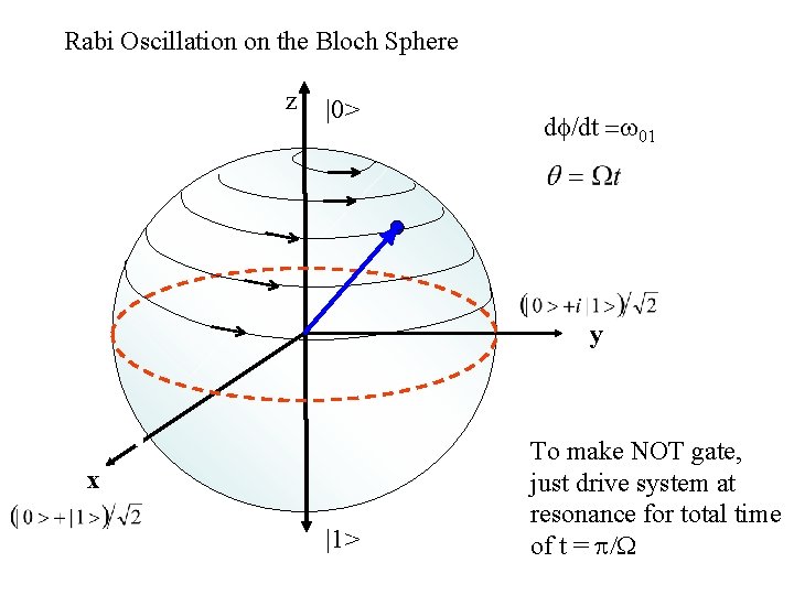Quantum Computation and the Bloch Sphere Fred Wellstood
