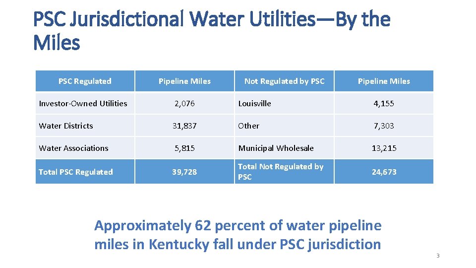 Water Loss The Cost the Cause and Possible