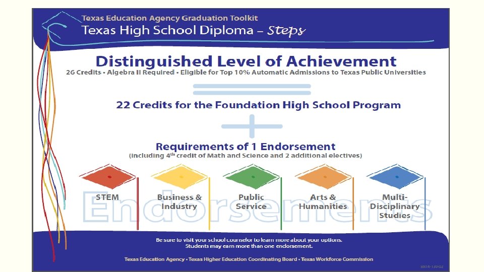 TRANSITION FROM MIDDLE TO HIGH SCHOOL THE BIG