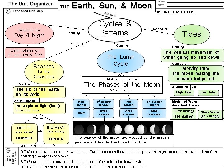 NAME The Unit Organizer 4 BIGGER PICTURE DATE