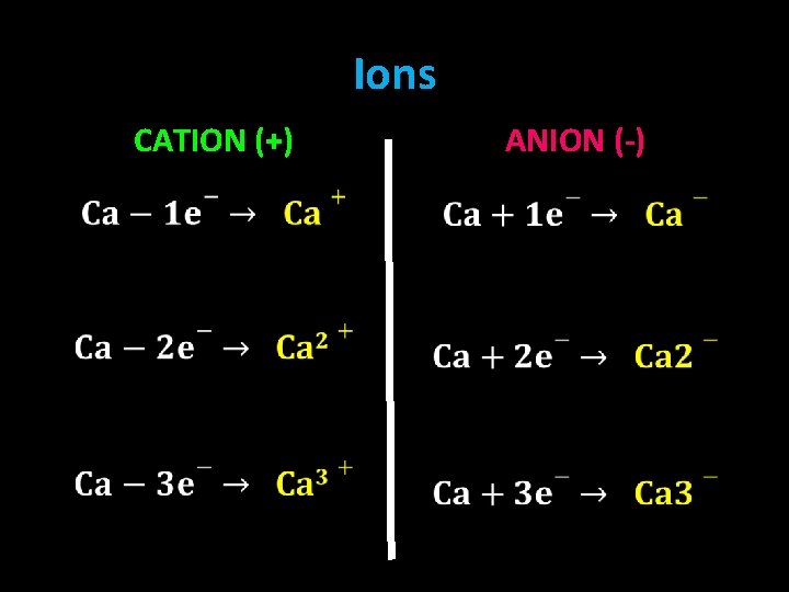 Chemical Bonding Chapter 13 Ionic Bonds Section 2