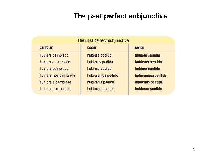 8 2 The past perfect subjunctive The past
