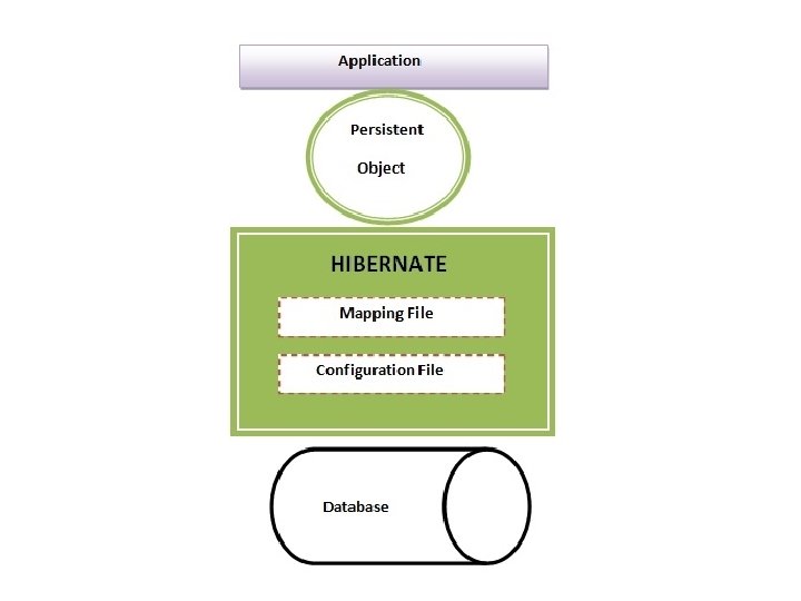 Unit 6 Chapter 1 Hibernate Introduction Hibernate framework