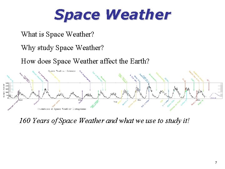 Space Weather W Dean Pesnell Shea Hess Webber