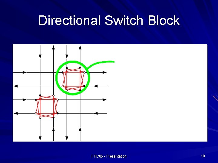 Defecttolerant FPGA Switch Block and Connection Block with