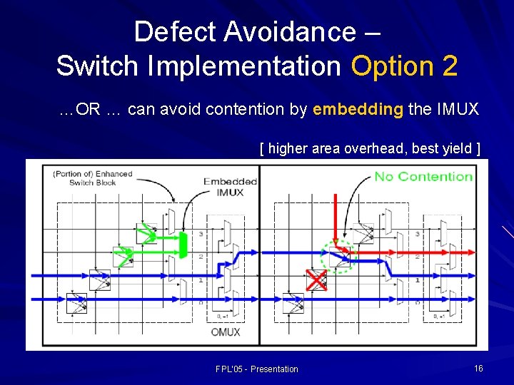 Defecttolerant Fpga Switch Block And Connection Block With