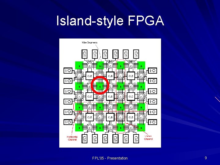 Defecttolerant FPGA Switch Block and Connection Block with
