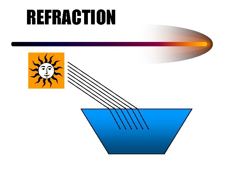 JELLO OPTICS How Does Light Bend Refraction Light
