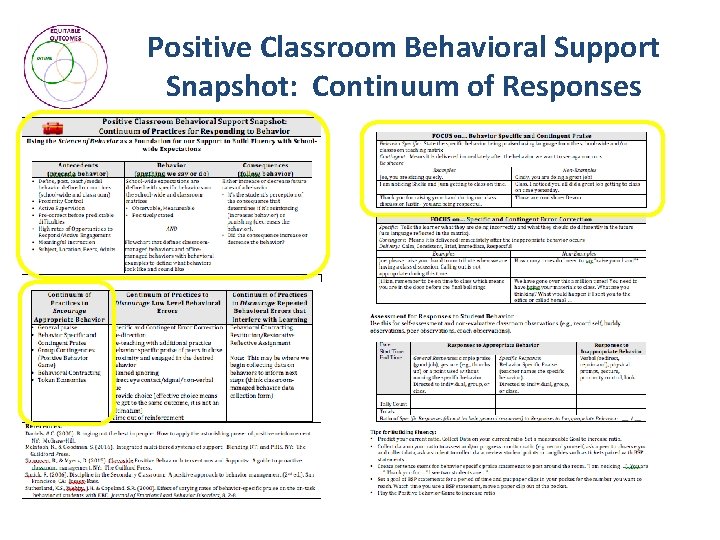 Positive Classroom Behavioral Supports Kimberly Yanek Ph D