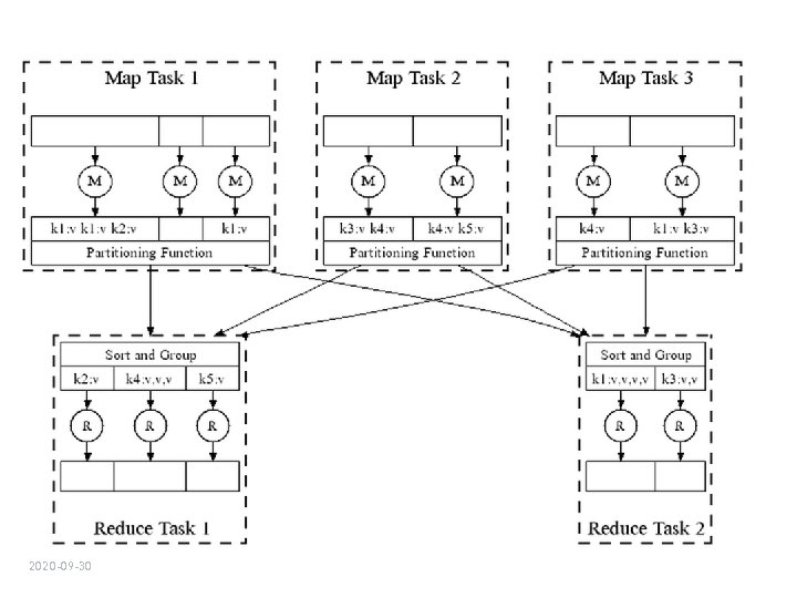 Ece 454 Computer Systems Programming Big Data Analytics 9213