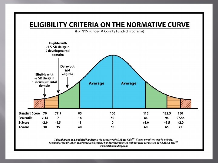 SPECIAL EDUCATION OVERVIEW PELHAM PUBLIC SCHOOLS Mrs Rosemary