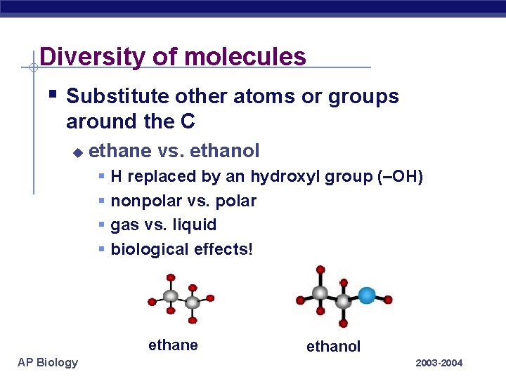 Chapter 4 The Chemistry of Carbon AP Biology