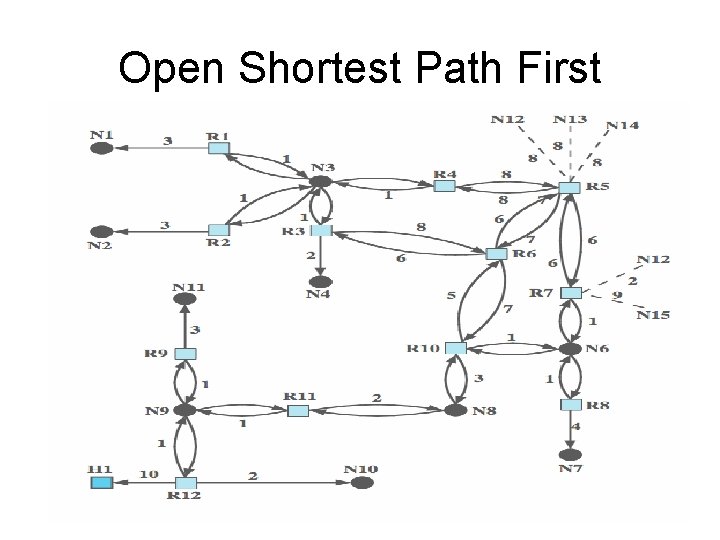 EEE 449 Computer Networks Internetwork Operation Border Gateway