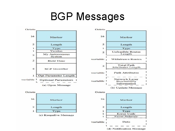 EEE 449 Computer Networks Internetwork Operation Border Gateway