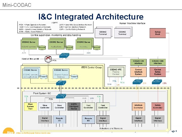 FINAL DESIGN REVIEW OF ITER PBS 45 CODAC