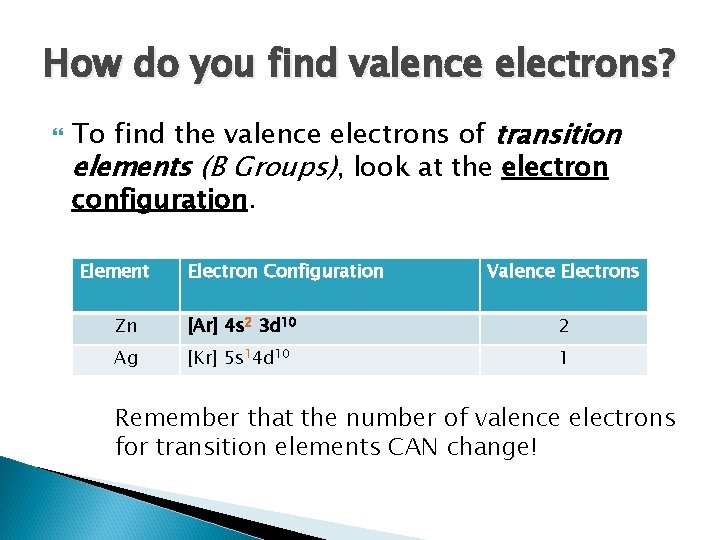 Ionic Metallic Bonding Chapter 7 Warm Up You