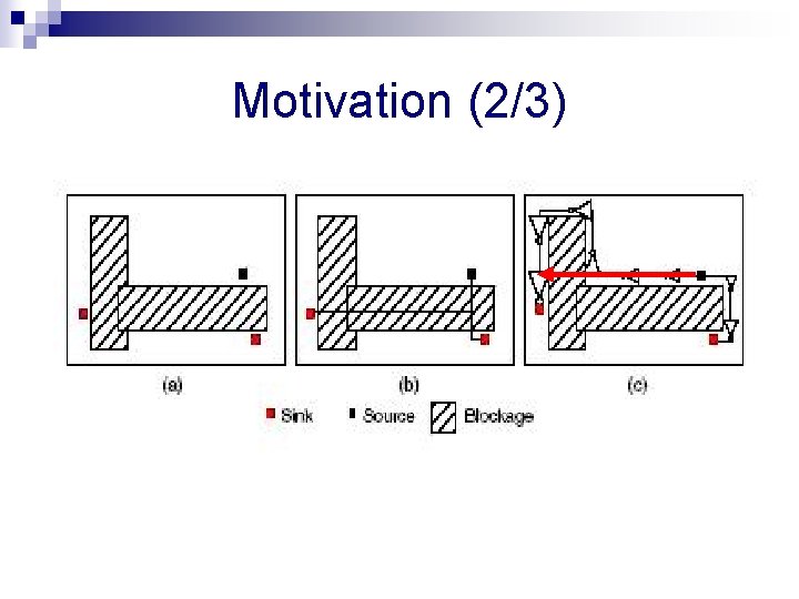 Buffered Routing Tree Construction Under Buffer Placement Blockage