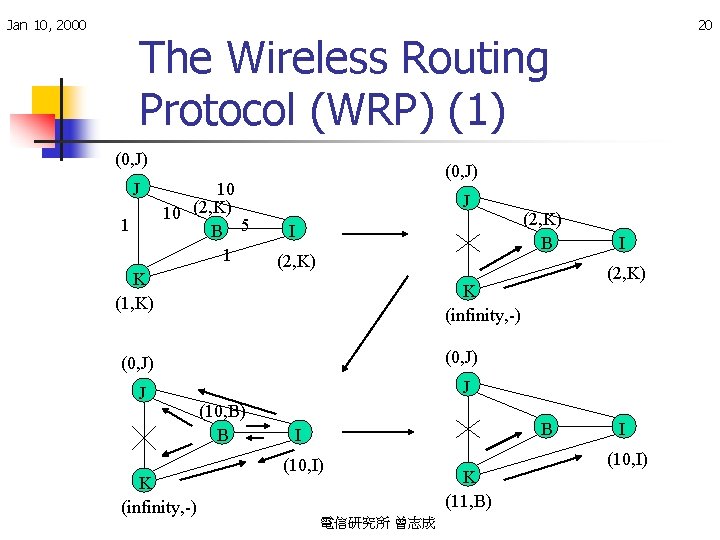 Introduction to Ad Hoc Mobile Wireless Networks cctsengjwit